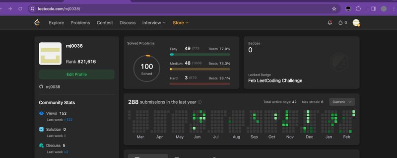 Mridul Jhawar on LinkedIn: #100daysoftech #leetcode #techjourney # ... Mridul Jhawar on LinkedIn: #100daysoftech #leetcode #techjourney # ...