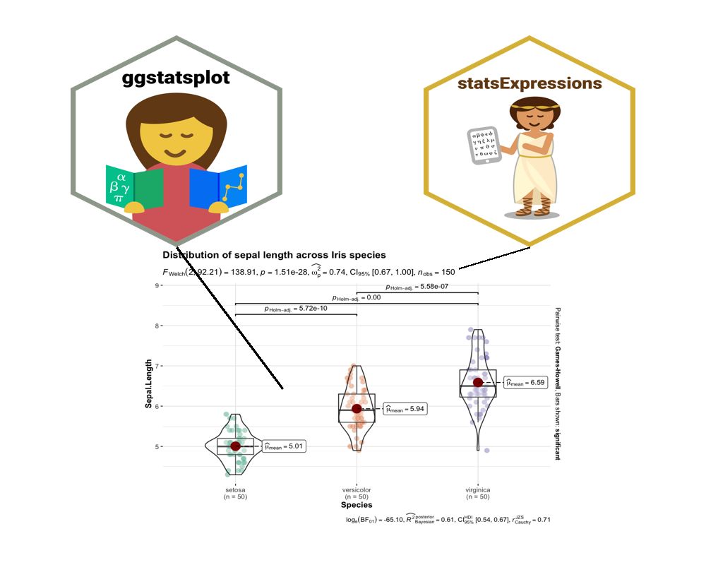 Indrajeet Patil, Ph.D. on LinkedIn: #rstats Indrajeet Patil, Ph.D. on LinkedIn: #rstats