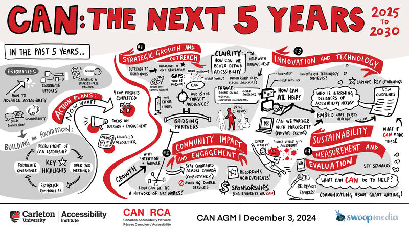Canadian Accessibility Network (CAN) on LinkedIn: #throwbackthursday Canadian Accessibility Network (CAN) on LinkedIn: #throwbackthursday