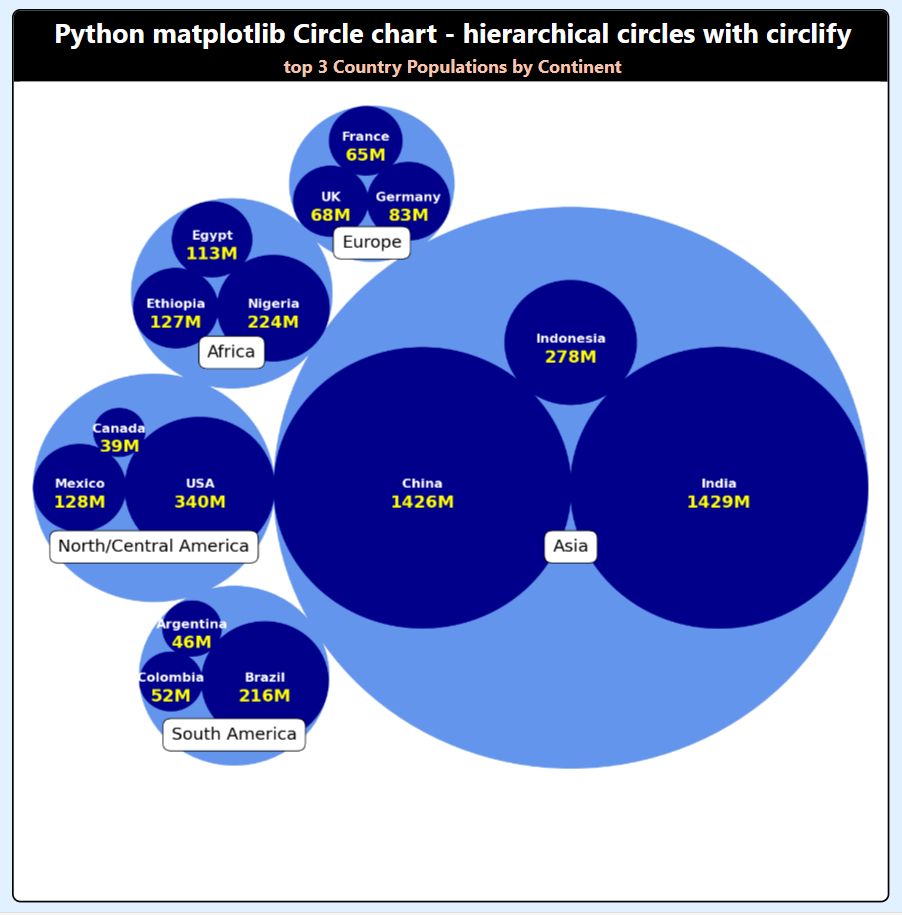 Art Tennick on LinkedIn: 💥 Circle chart in Power BI - Python ... Art Tennick on LinkedIn: 💥 Circle chart in Power BI - Python ...