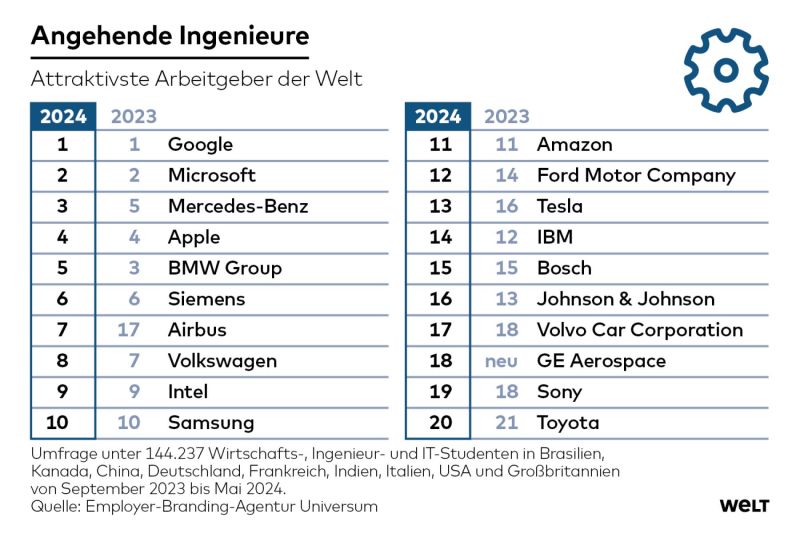Ulrich Schotte posted on LinkedIn Ulrich Schotte posted on LinkedIn