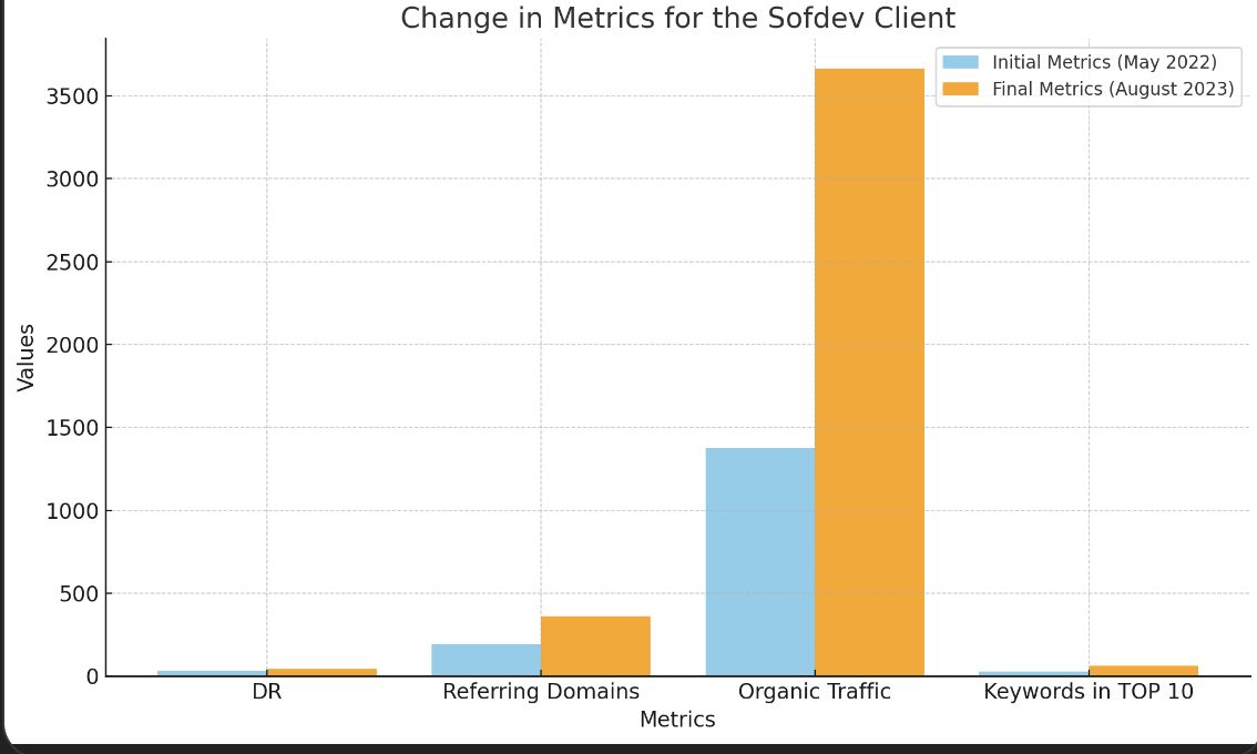 Mariia Pasternak on LinkedIn: Let's analyse the Sofdev case study (part ... Mariia Pasternak on LinkedIn: Let's analyse the Sofdev case study (part ...