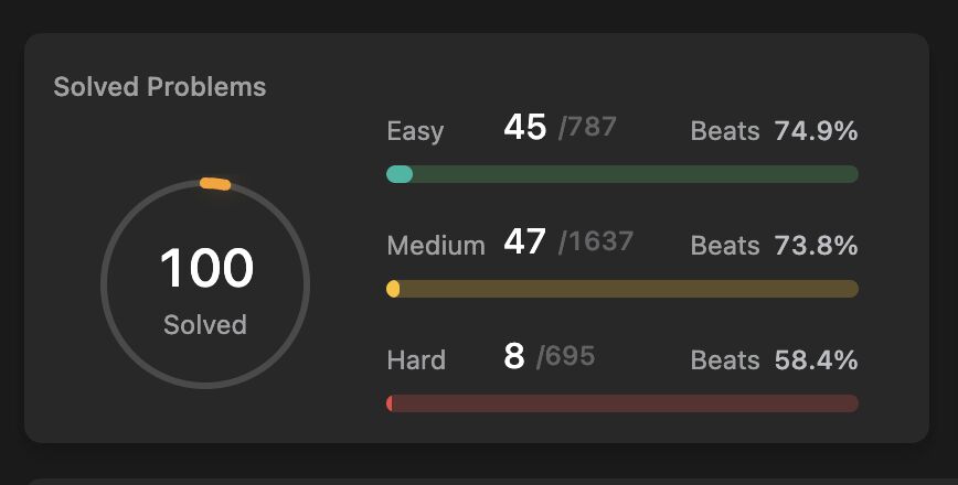 My first 100 leetcode problems solved. Doesn't seem like a lot, but you ... My first 100 leetcode problems solved. Doesn't seem like a lot, but you ...