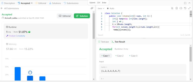 Anirudh Gupta Surisetty on LinkedIn: #leetcode #coolstuff Anirudh Gupta Surisetty on LinkedIn: #leetcode #coolstuff