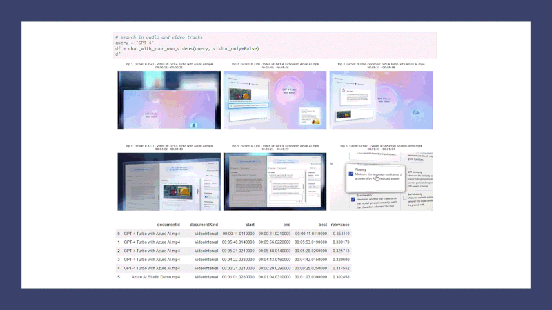 Marcel Broschk on LinkedIn: #gpt4turbo #vision #azureai #azureopenai Marcel Broschk on LinkedIn: #gpt4turbo #vision #azureai #azureopenai