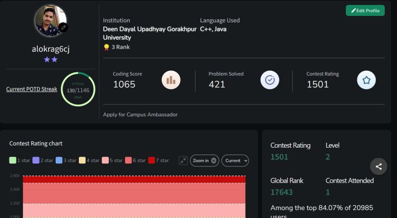 Alok Raj on LinkedIn: #geeksforgeeks #codingjourney #neverstoplearning ... Alok Raj on LinkedIn: #geeksforgeeks #codingjourney #neverstoplearning ...