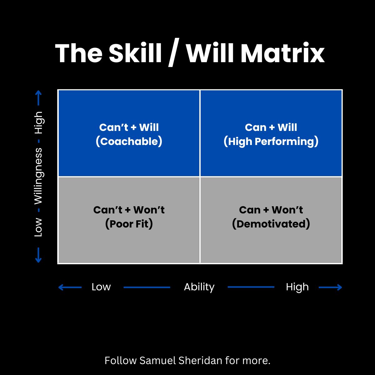 Samuel Sheridan on LinkedIn: Want the #1 secret for managing your ... Samuel Sheridan on LinkedIn: Want the #1 secret for managing your ...
