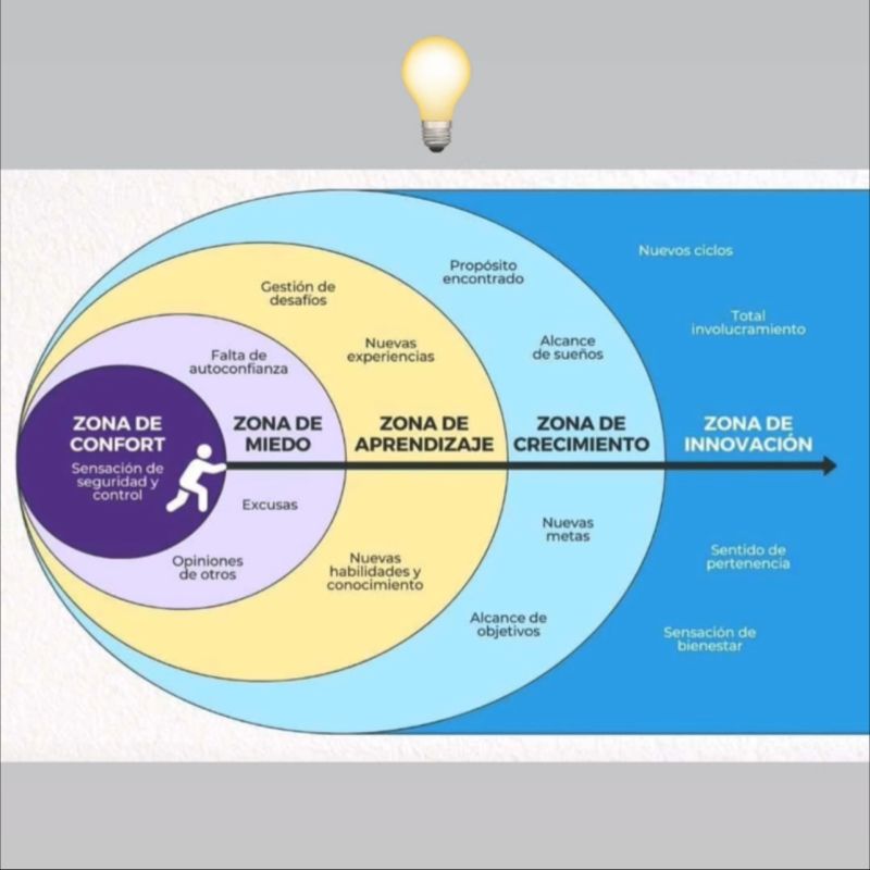 Juan Carlos Mayta MBA, PMP®, PMO-CP®, VDC® en LinkedIn: #21deabril # ... Juan Carlos Mayta MBA, PMP®, PMO-CP®, VDC® en LinkedIn: #21deabril # ...