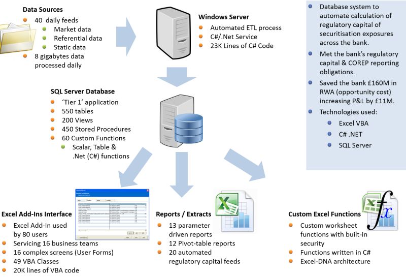Marcus Syben on LinkedIn: How Does C# or Python Complement VBA in Excel ... Marcus Syben on LinkedIn: How Does C# or Python Complement VBA in Excel ...
