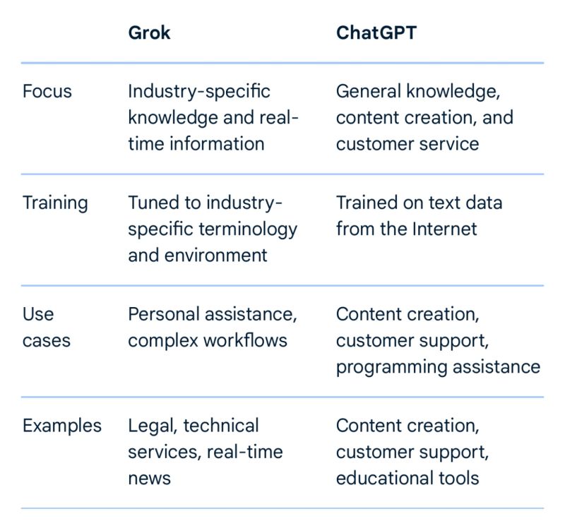 Mike Sullivan on LinkedIn: Elon Musk just released Grok 3, with claims ... Mike Sullivan on LinkedIn: Elon Musk just released Grok 3, with claims ...