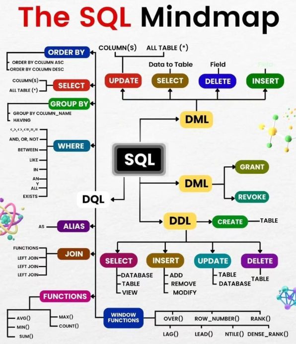 Vaibhav Saini on LinkedIn: #dataengineering #sql #bigdata #etl # ... Vaibhav Saini on LinkedIn: #dataengineering #sql #bigdata #etl # ...
