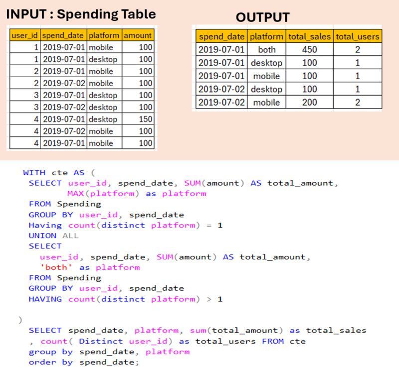 Suparna Chowdhury on LinkedIn: #sql #database #sqlserver #mysql # ... Suparna Chowdhury on LinkedIn: #sql #database #sqlserver #mysql # ...