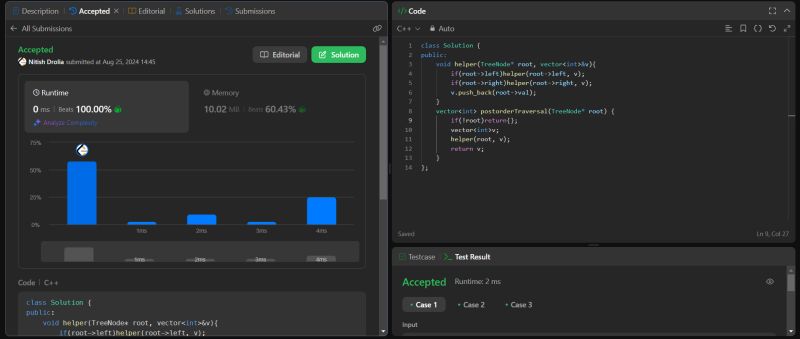 Nitish Drolia on LinkedIn: #100daysofcode #codingjourney #dsa #cpp # ... Nitish Drolia on LinkedIn: #100daysofcode #codingjourney #dsa #cpp # ...