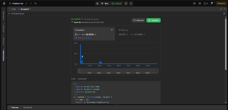 Solved Two Sum from Leetcode with optimization | Aman Kumar posted on ... Solved Two Sum from Leetcode with optimization | Aman Kumar posted on ...