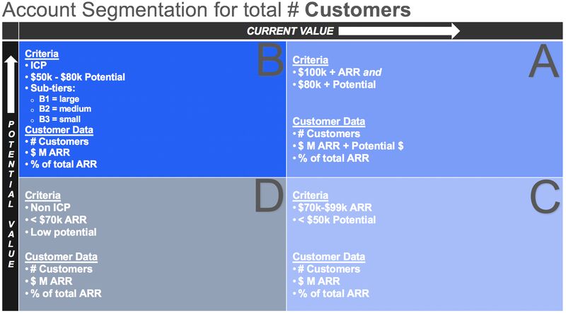 How to prioritize customer segmentation with RevOps | Brad Wittman ... How to prioritize customer segmentation with RevOps | Brad Wittman ...