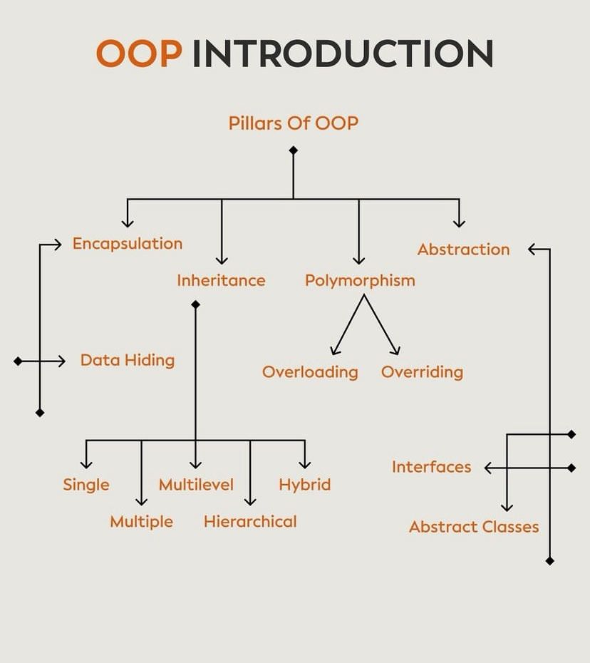Himanshu Kaushik on LinkedIn: #objectorientedprogramming #oop # ... Himanshu Kaushik on LinkedIn: #objectorientedprogramming #oop # ...