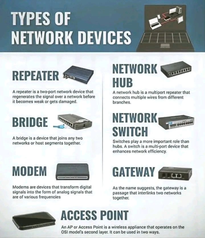 Mohammed Husen on LinkedIn: #networkfundamentals #itknowledge # ... Mohammed Husen on LinkedIn: #networkfundamentals #itknowledge # ...