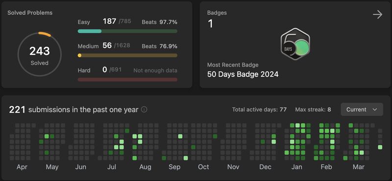 Preetham Bingi on LinkedIn: Day - 53/365 #365daychallenge of solving ... Preetham Bingi on LinkedIn: Day - 53/365 #365daychallenge of solving ...