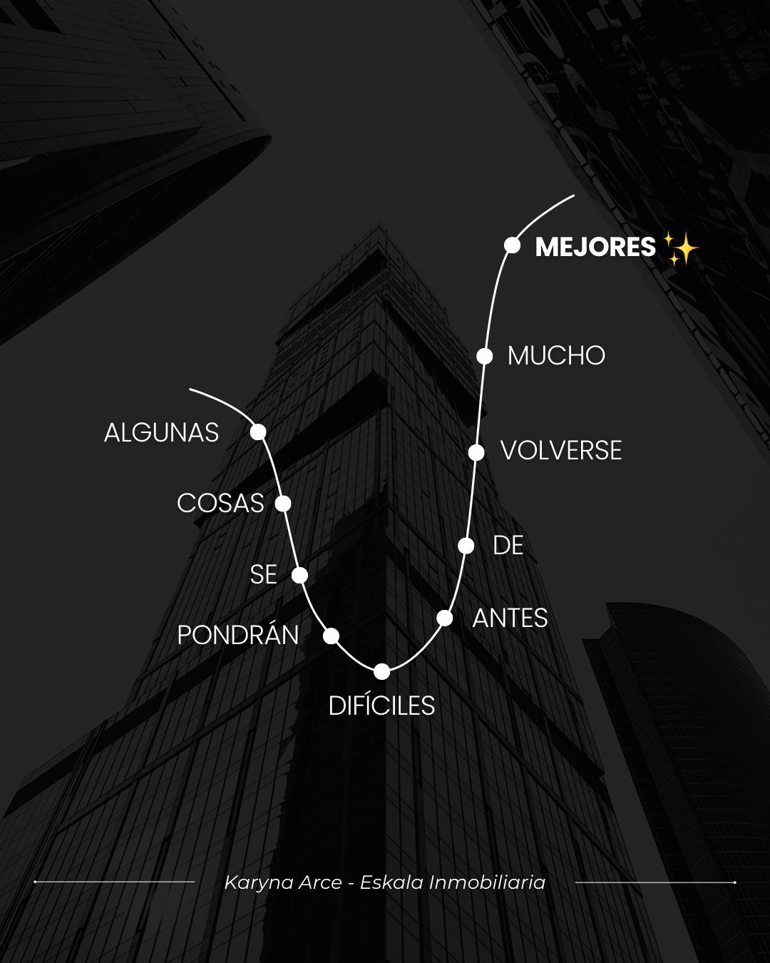 Karyna Arce - Agente Inmobiliaria en LinkedIn: ¿Listo para el 2024? El ... Karyna Arce - Agente Inmobiliaria en LinkedIn: ¿Listo para el 2024? El ...