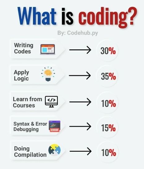 Muhammad Abdullah Hamid on LinkedIn: #coding #programming # ... Muhammad Abdullah Hamid on LinkedIn: #coding #programming # ...
