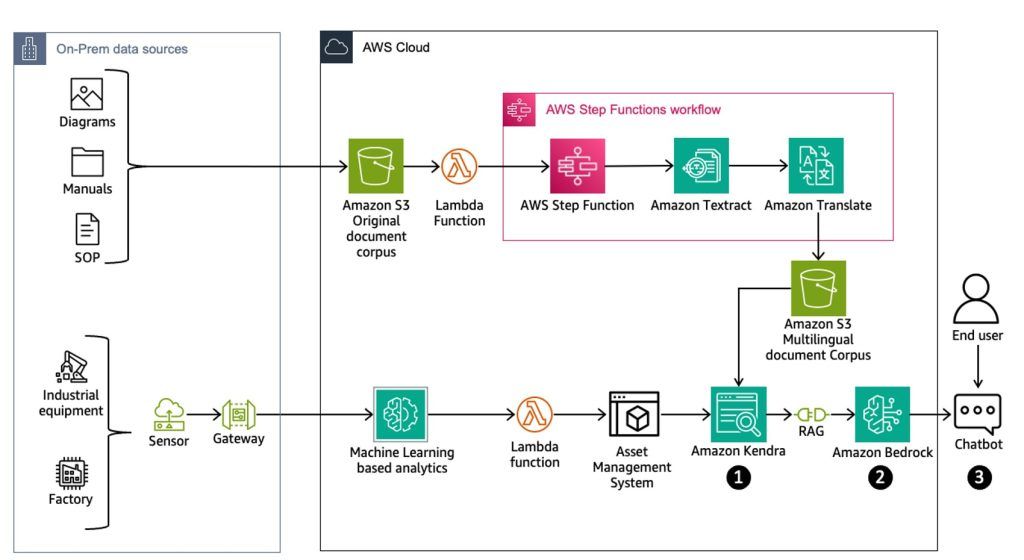 How Generative AI cuts manufacturing skills gap | Flah Ahmad posted on ... How Generative AI cuts manufacturing skills gap | Flah Ahmad posted on ...