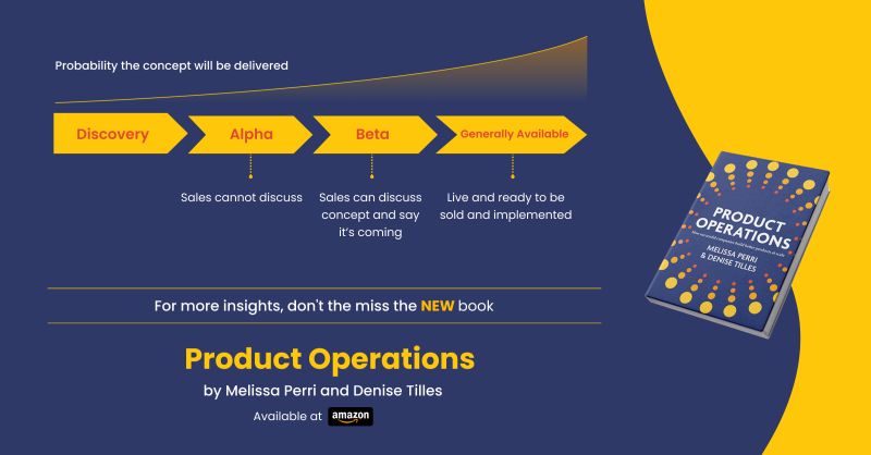 Denise Tilles on LinkedIn: #productoperations #productmanagement Denise Tilles on LinkedIn: #productoperations #productmanagement