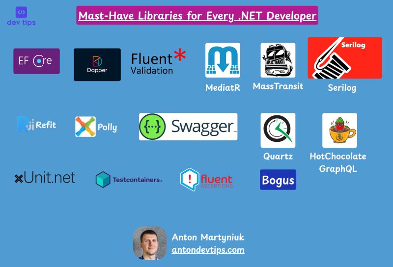 Anton Martyniuk on LinkedIn: #dotnet #aspnetcore #programming # ... Anton Martyniuk on LinkedIn: #dotnet #aspnetcore #programming # ...