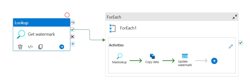 🚀 Optimizing Data Pipelines with Incremental Load in Azure Synapse 🚀 I ... 🚀 Optimizing Data Pipelines with Incremental Load in Azure Synapse 🚀 I ...