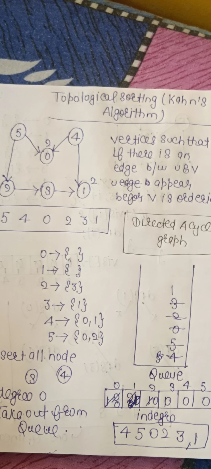 #dsa #graphalgorithms #topologicalsort #learningbydoing #codingjourney ... #dsa #graphalgorithms #topologicalsort #learningbydoing #codingjourney ...