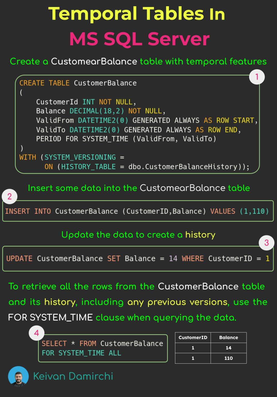 Apoorv Kohli on LinkedIn: Activity tracking in SQL using temporal ... Apoorv Kohli on LinkedIn: Activity tracking in SQL using temporal ...