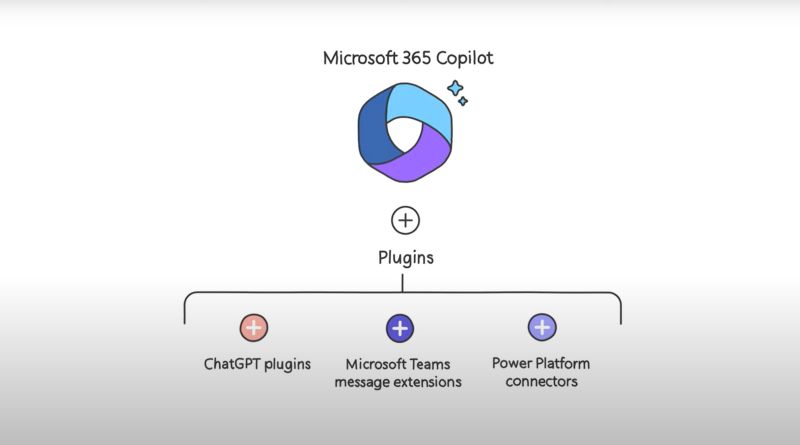 Bence Orban on LinkedIn: Introducing plugins for Microsoft 365 Copilot ... Bence Orban on LinkedIn: Introducing plugins for Microsoft 365 Copilot ...