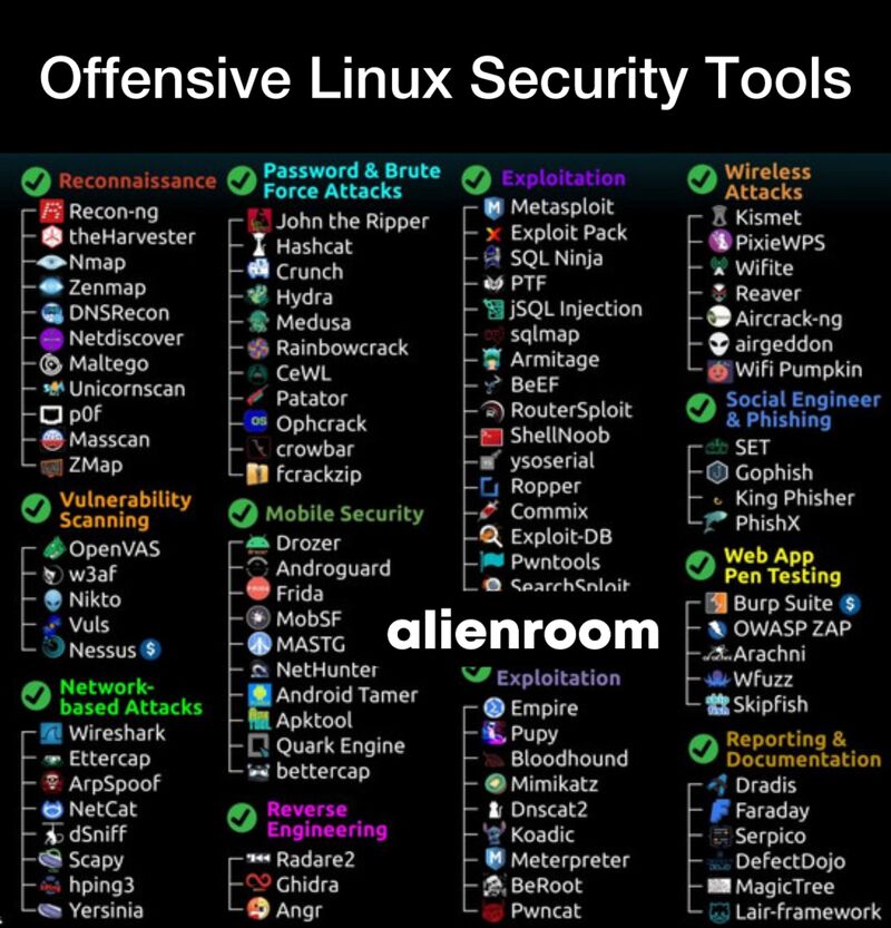 AlienRoom on LinkedIn: Offensive Linux Security Tools 👽🛸 AlienRoom on LinkedIn: Offensive Linux Security Tools 👽🛸