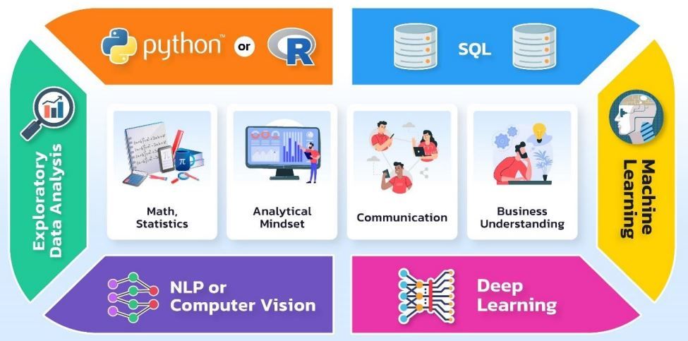 Starting data science journey with Codebasics | Eniyan Ezhilan Sumathi ... Starting data science journey with Codebasics | Eniyan Ezhilan Sumathi ...