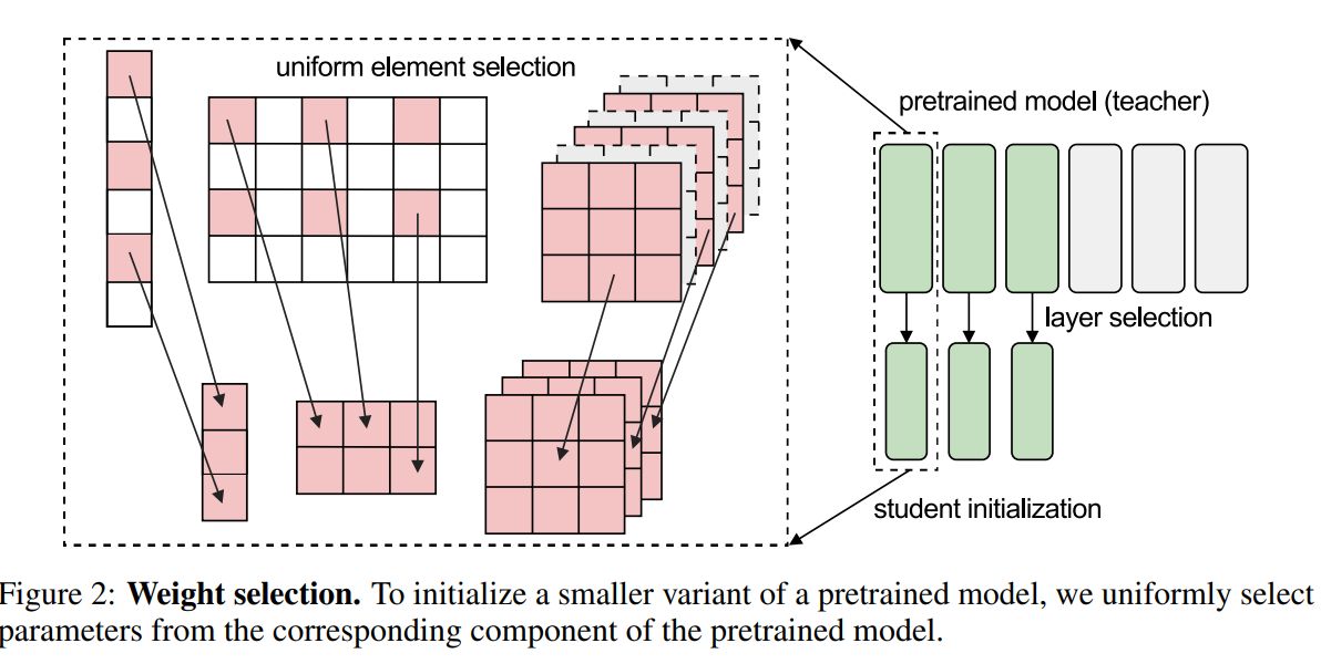 Pramodith B. on LinkedIn: #computervision #ai #ml #deeplearning #dl Pramodith B. on LinkedIn: #computervision #ai #ml #deeplearning #dl