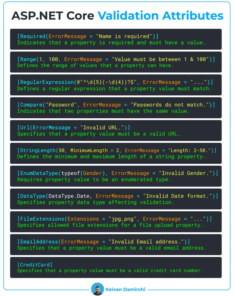 Keivan Damirchi on LinkedIn: #dotnet #aspnetcore | 33 comments Keivan Damirchi on LinkedIn: #dotnet #aspnetcore | 33 comments