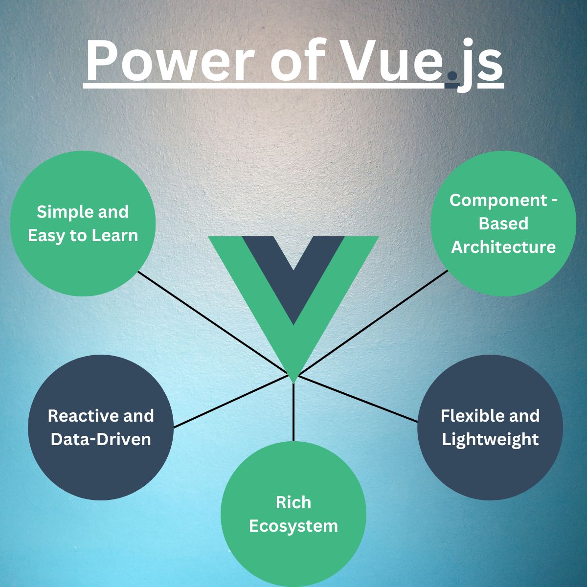 Muhammad Masab on LinkedIn: #vue #vuejs #frontenddevelopment # ... Muhammad Masab on LinkedIn: #vue #vuejs #frontenddevelopment # ...