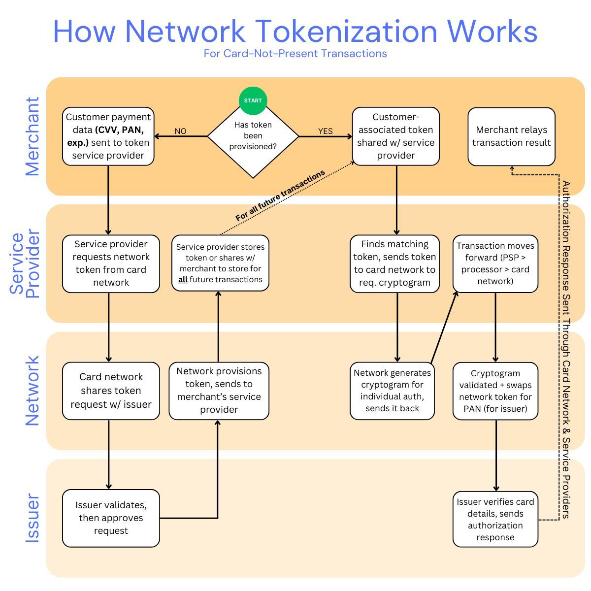 Marcel van Oost on LinkedIn: #fintech #tokenization # ... Marcel van Oost on LinkedIn: #fintech #tokenization # ...