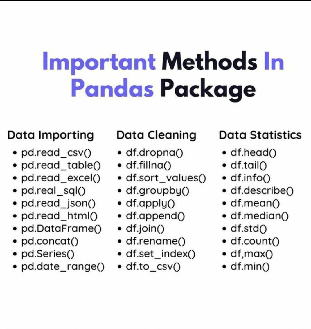Muhammad Saqib Irshad on LinkedIn: #python #pandas Muhammad Saqib Irshad on LinkedIn: #python #pandas