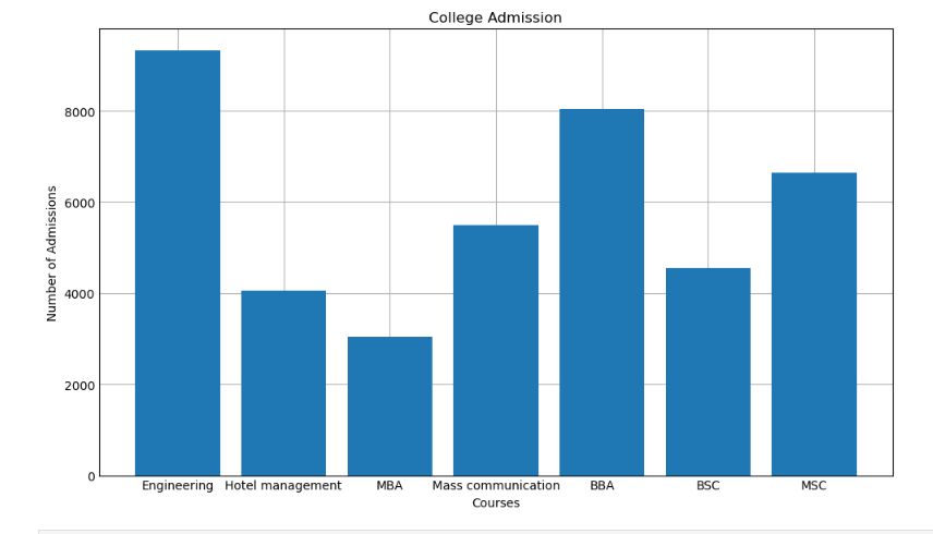 Abdirizack Subane on LinkedIn: #datavisualization #python #matplotlib # ... Abdirizack Subane on LinkedIn: #datavisualization #python #matplotlib # ...