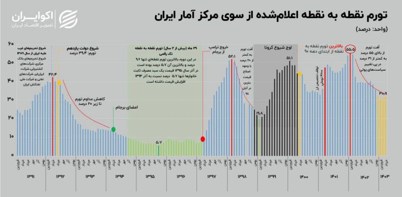 Mohammad Reza Mohammadi on LinkedIn: #انتخابات Mohammad Reza Mohammadi on LinkedIn: #انتخابات