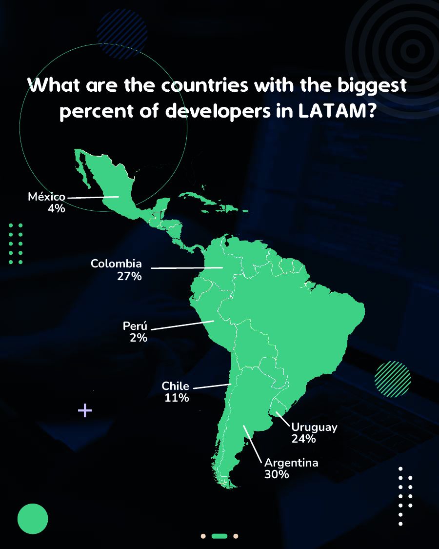 Pricode, Inc. on LinkedIn: #data #leader #software #chile #argentina Pricode, Inc. on LinkedIn: #data #leader #software #chile #argentina