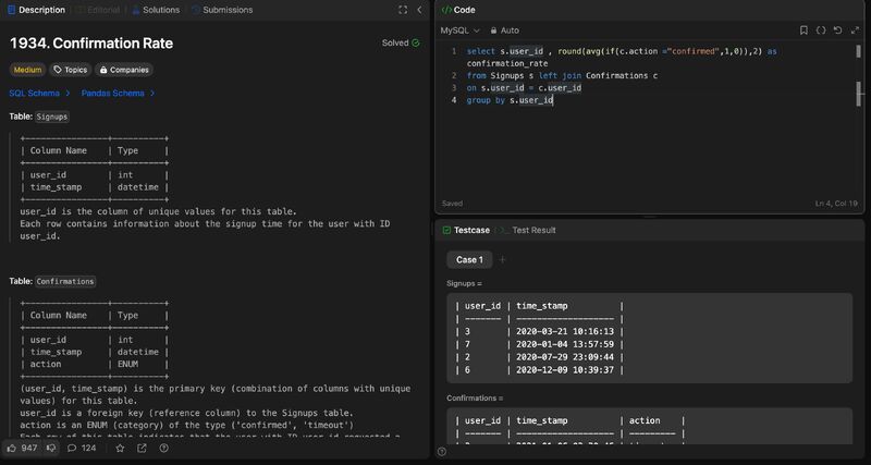 Samyuktha Balasubramanian on LinkedIn: Day 4 ️ SQL Challenge Progress ... Samyuktha Balasubramanian on LinkedIn: Day 4 ️ SQL Challenge Progress ...