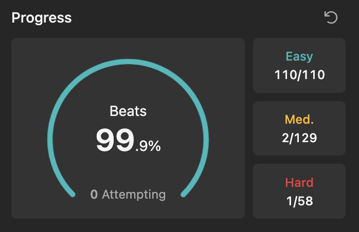 Herman Autore on LinkedIn: Finished all the easy SQL questions on ... Herman Autore on LinkedIn: Finished all the easy SQL questions on ...