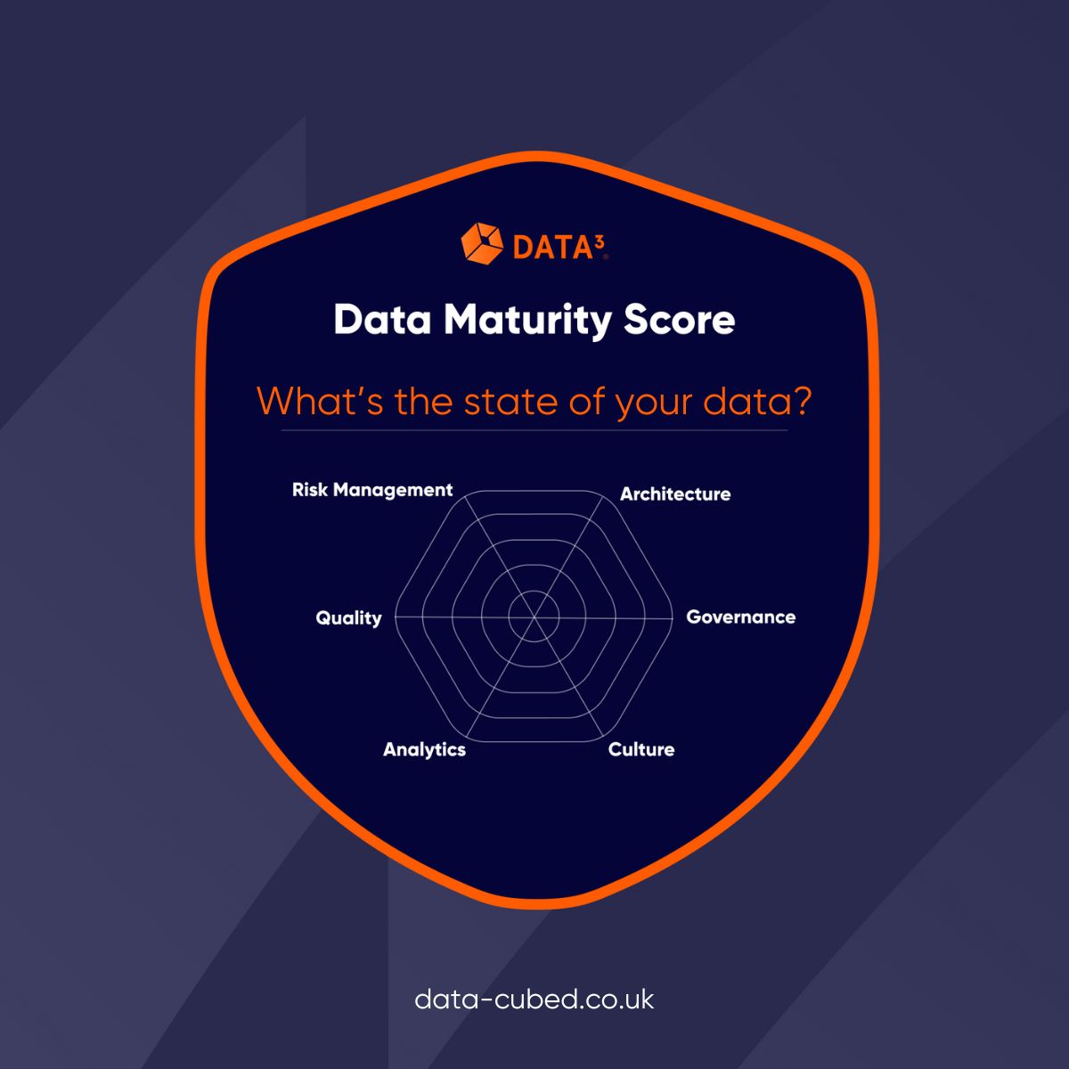 How to assess your data readiness with Data Maturity Score | Data Cubed ... How to assess your data readiness with Data Maturity Score | Data Cubed ...