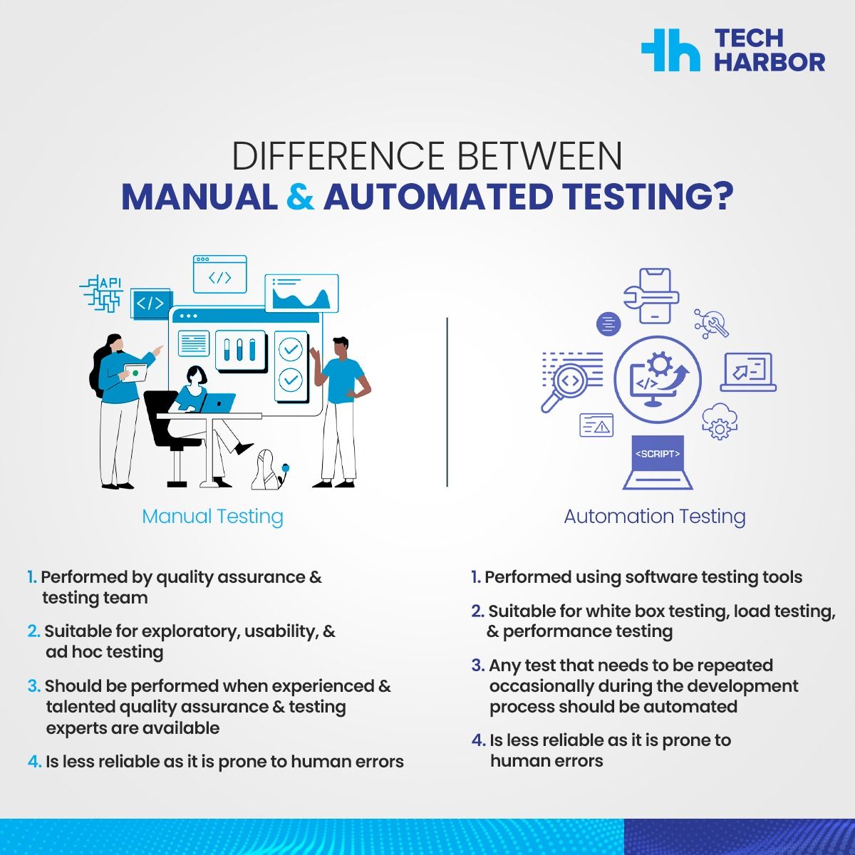 Testing is crucial for quality software | TechHarbor Consultancy posted ... Testing is crucial for quality software | TechHarbor Consultancy posted ...