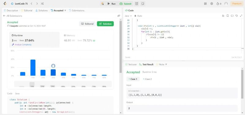 SreeJothi Mohan on LinkedIn: #codingchallenge #leetcode # ... SreeJothi Mohan on LinkedIn: #codingchallenge #leetcode # ...