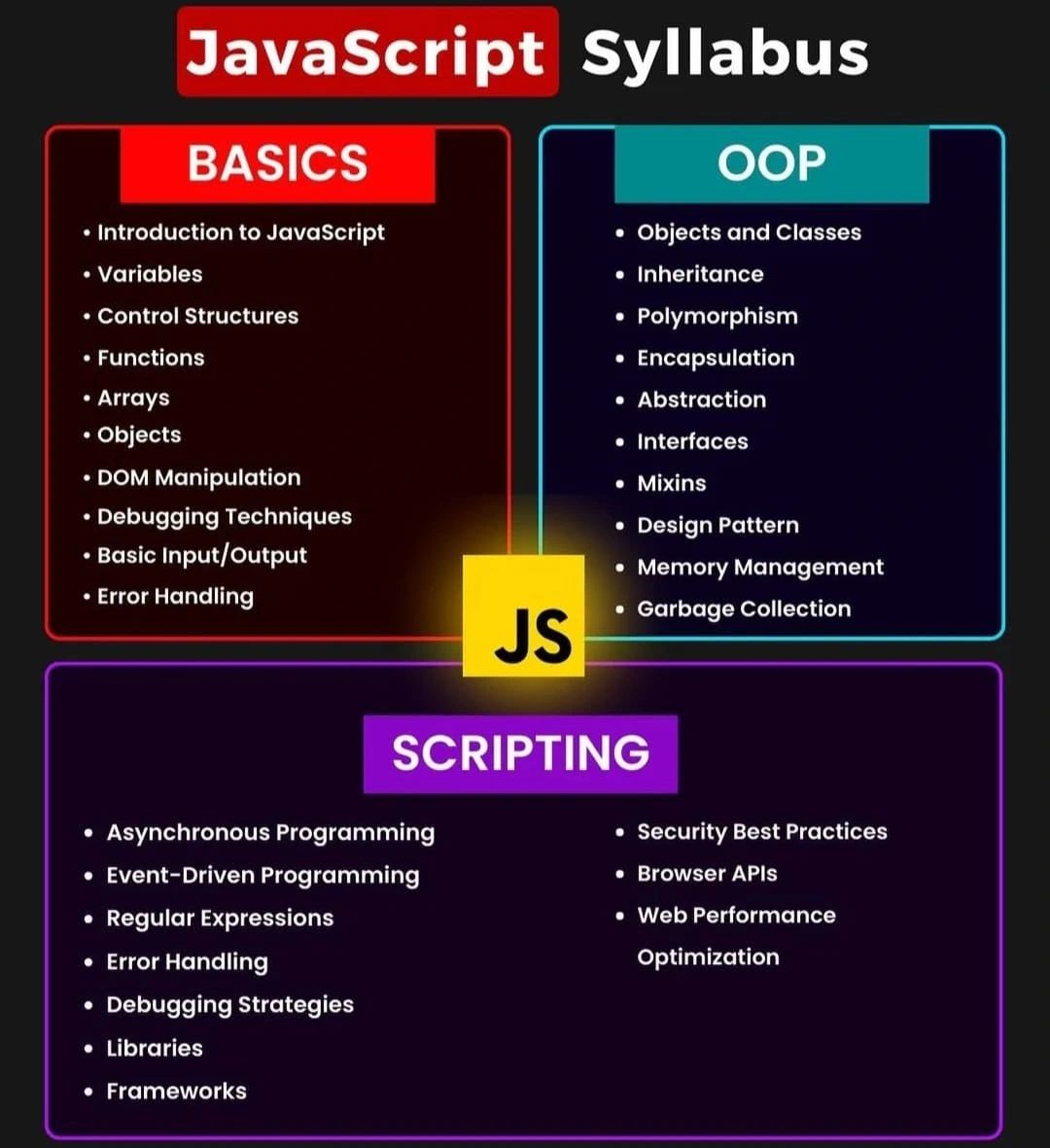 #javascript #webdevelopment #programming #learntocode #10000coders ... #javascript #webdevelopment #programming #learntocode #10000coders ...