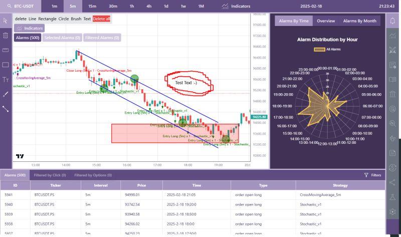 #react #lightweightcharts #tradingview #traderpelusa #datavisualization ... #react #lightweightcharts #tradingview #traderpelusa #datavisualization ...