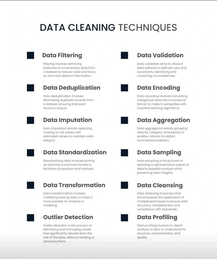 Data cleaning techniques for data quality | Zeh Brien posted on the ... Data cleaning techniques for data quality | Zeh Brien posted on the ...