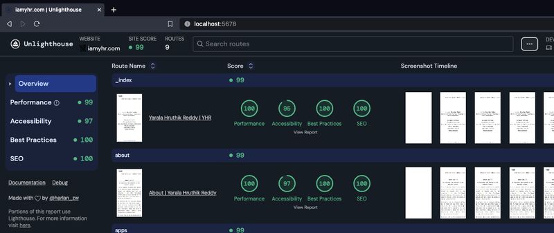 Hruthik Reddy on LinkedIn: #notion #cms #nextjs #cloudinary #webdev Hruthik Reddy on LinkedIn: #notion #cms #nextjs #cloudinary #webdev